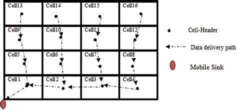Iasc Free Full Text Improved Network Validity Using Various Soft