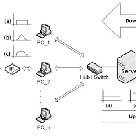 Packet Aggregation By The Network Server Download Scientific Diagram