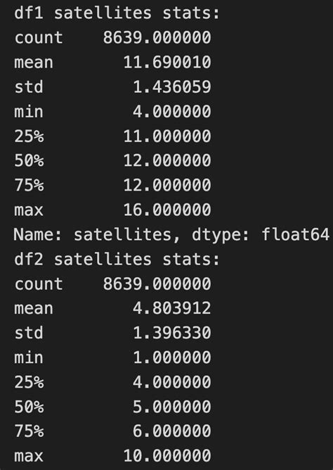 Comparison Of Gps Modules Ublox Lea 6h Vs Blues Wireless Notecarriers