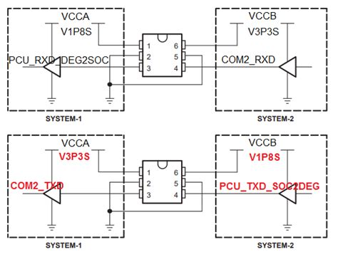 SN AVC T Power Up Consideration Logic Forum Logic TI E E Support Forums