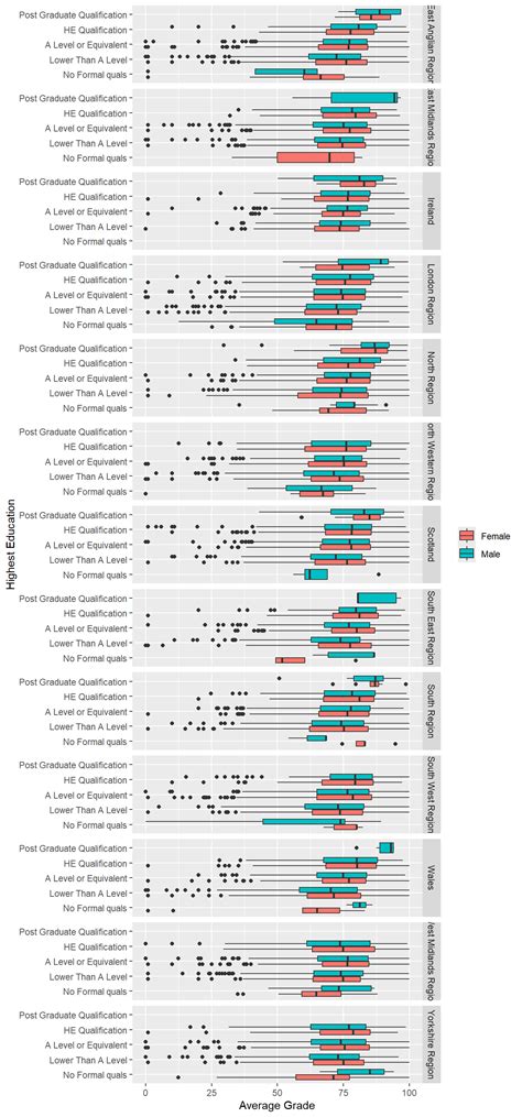 Chapter 6 Multivariate Strategies Data Visualisation From Theory To