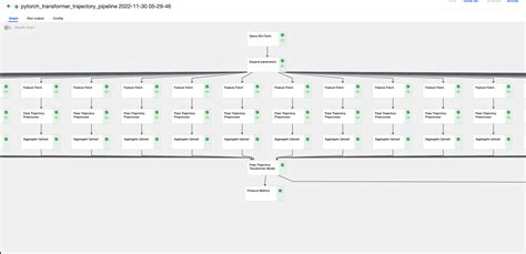 [frontend] No Graph To Show With Increasing Number Of Pods · Issue 8599 · Kubeflow Pipelines