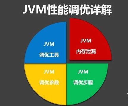 JVM系列篇JVM性能调优的 大步骤及关键调优参数详解 HelloWorld开发者社区