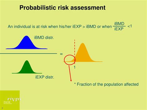 Ppt Integrated Probabilistic Risk Assessment Powerpoint Presentation