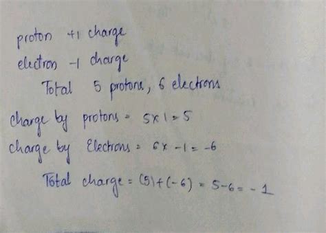 Vi An Atom Consists Of Charged Particles Called Proton And Electron