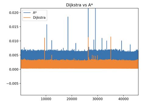 Github Mutazhelal Algorithm Comparison A Comparison Of Shortest Paths Algorithms A