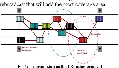 figure 1 from an efficient routing with congestion control protocol for