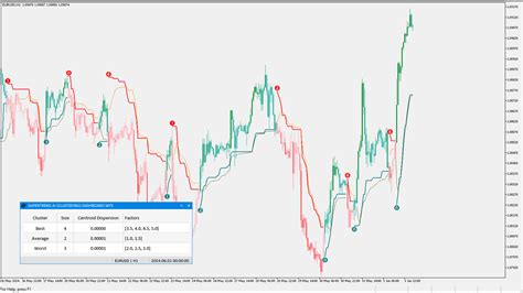 Supertrend Ai Clustering With Scanner Mt5 Aierior