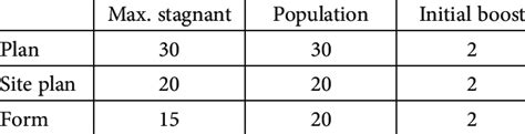 Optimization Algorithm S Properties Download Table