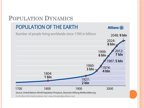 Sociology: Population Change - ppt download