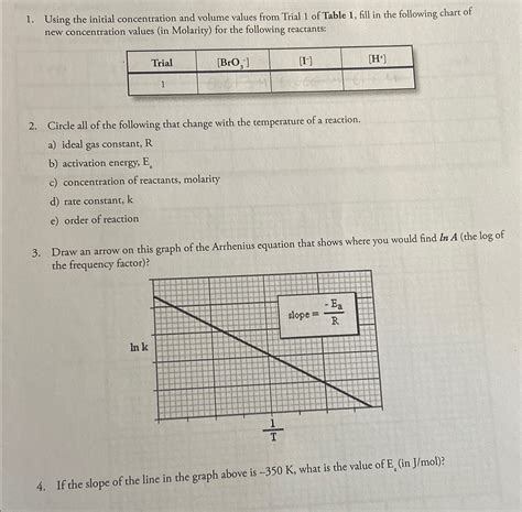 Using The Initial Concentration And Volume Values