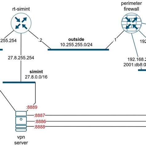 The Architecture Of Proposed Al Sac Algorithm Download Scientific