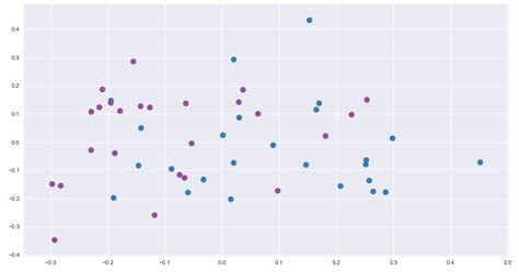Python How To Add A Legend To Matplotlib Scatter Plot Stack Overflow