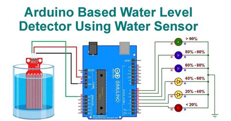 Project Water Level Detection System ROBOBUILDER