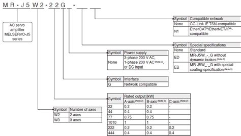 Model Designation Servo Amplifier Melservo J5 Series Motion Controllers Mitsubishi