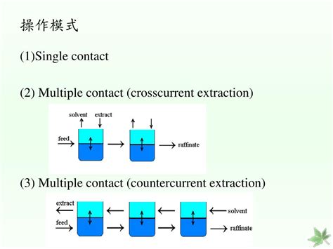 Ppt Solvent Extraction Powerpoint Presentation Free Download Id