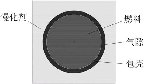 一种适用于核反应堆组件物理热工耦合的在线计算方法与流程
