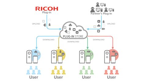 Ricoh Plug In Store For Theta V 360 Degree Camera Is Now Live