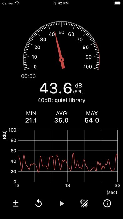 Sound Meter Spl Meter For Pc Windows 781011