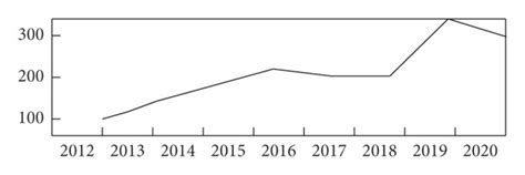 Algorithm Design Of Port Cargo Throughput Forecast Based On The Es‐markov Model Yi 2022
