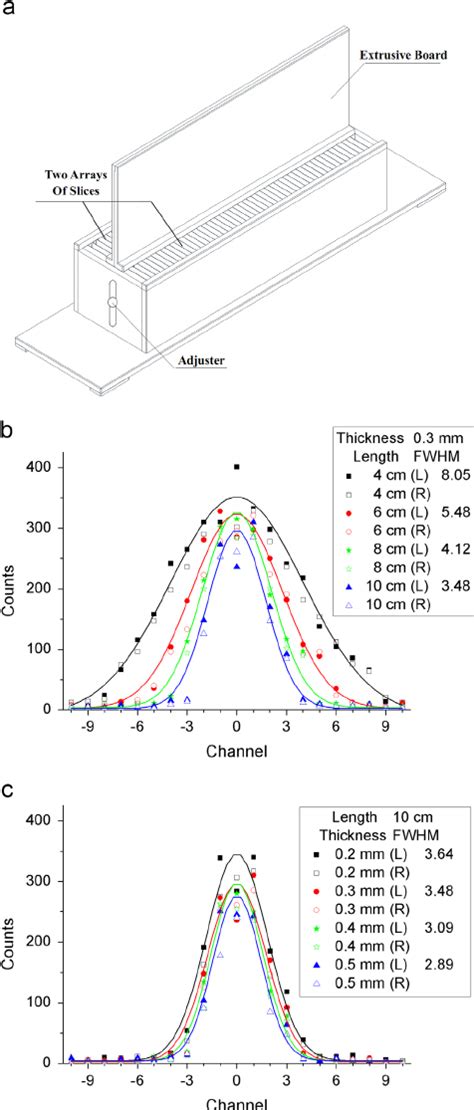 A The Structure Of The Improved Parallel Hole Collimator B The Download Scientific Diagram