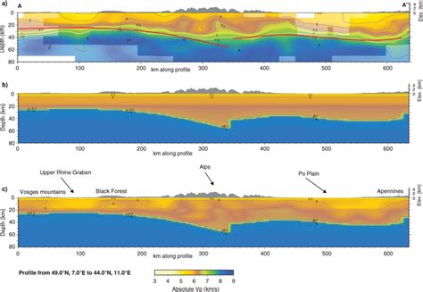 Vertical Cross Section Through A 3 D Let P Wave Model Of Diehl Et Al