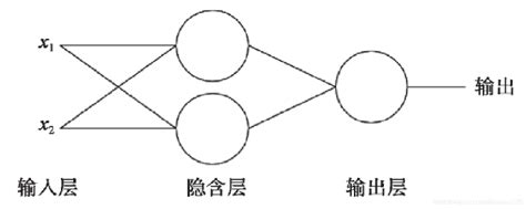 tebsorflow2 0 深度学习基础和tf keras（上） 阿里云开发者社区