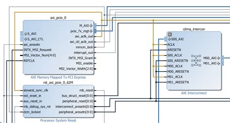 Microblaze Pci Express Root Complex Design In Vivado Fpga Developer