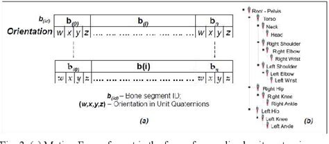 Figure 1 From Real Time Human Motion Tracking And Reconstruction Using