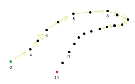 ordering arraylist of points to follow closest point libgdx java