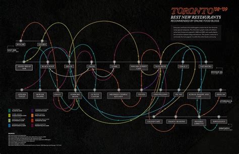 Info Design Relational Data Visualization Design Data Visualization