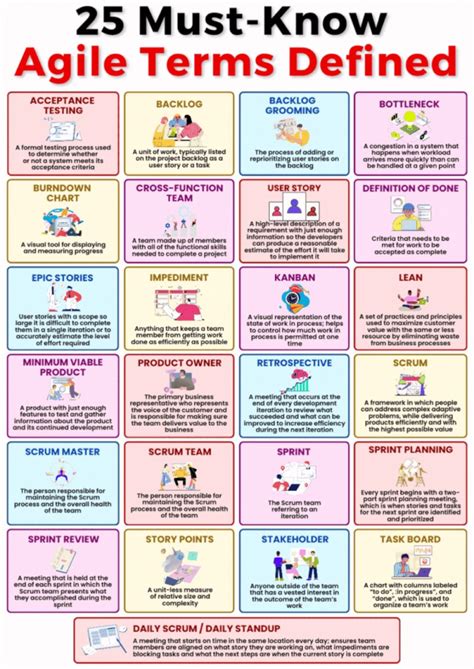 Agile Terms To Know Sabia Imthiyas Cspo Csm