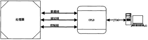 Novel Method For Identifying And Initializing Ddriii Double Data Rate