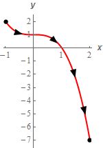 Calculus III Line Integrals Part II