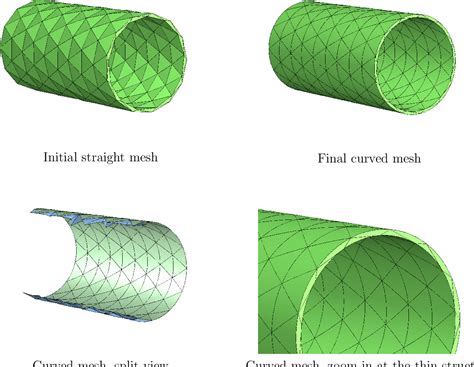 Figure 21 From Curved And Anisotropic Unstructured Mesh Generation And Adaptivity Using The Figure 21 From Curved And Anisotropic Unstructured Mesh Generation And Adaptivity Using The