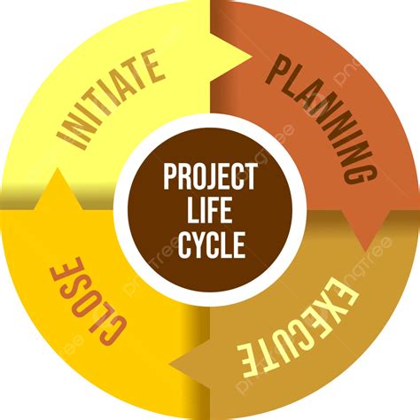 Infografía Del Diagrama De Flujo De Trabajo Del Ciclo De Vida Del