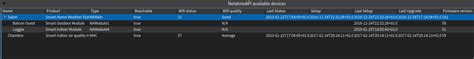 Github Labordeppharonetatmoapi Pharo Netatmo Api Implementation For