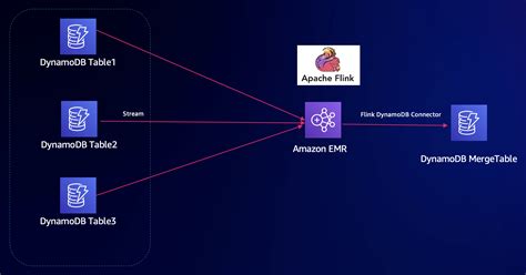 使用 amazon q developer cli 快速搭建各种场景的 flink 数据同步管道 亚马逊aws官方博客