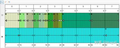 极简教程 Python Can、cantools尝鲜：使用python分析blf格式的can数据 知乎