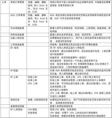 wms：今天国际iwms系统分析（持续更新） csdn博客
