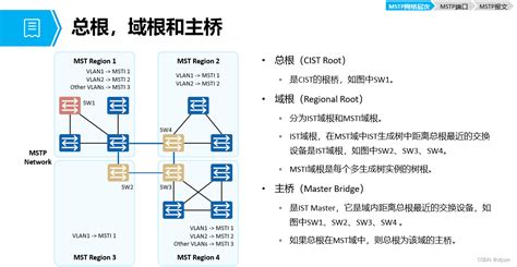 mstp的配置与原理 mstp协议原理及配置 csdn博客