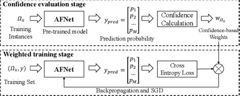 Figure 1 From An Improved Automatic Modulation Classification Scheme Based On Adaptive Fusion
