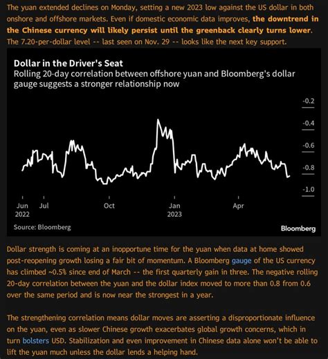 Yong Liang On Linkedin Yuan China