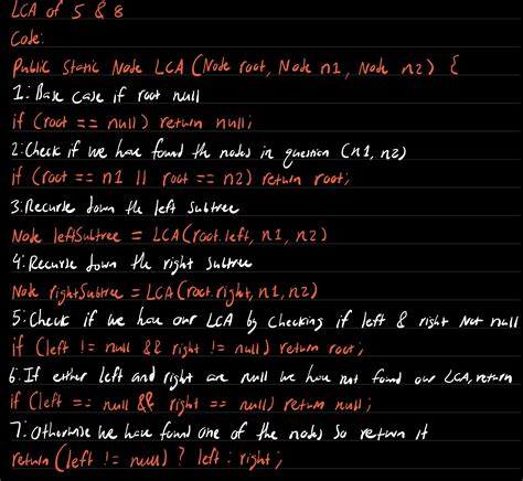GitHub IshGill DSA Guides My Walkthroughs Designed To Help Build Solid Fundamentals And