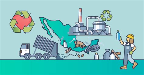 ¿cómo Podemos Hacer Más Por El Reciclaje En México