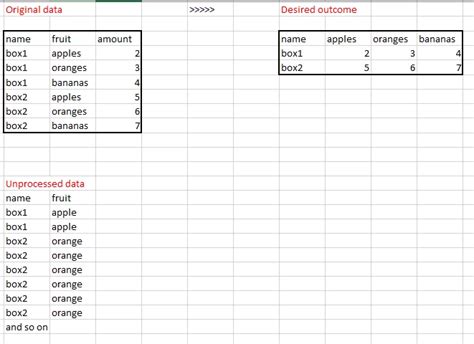 Transposing Rows To Columns Community