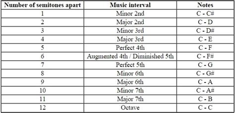 Interval Music