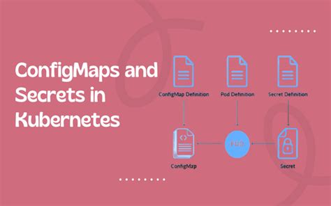 Important Things About Kubernetes