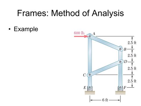 Trusses Frame Machines Analysis Ppt