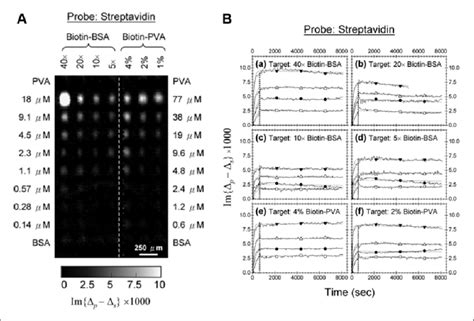 A A Differential Obliqueincidence Reflectivity Difference Oi Rd Download Scientific Diagram